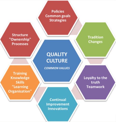 Quality System Consultant and Trainer | Quality System Consultant and ...